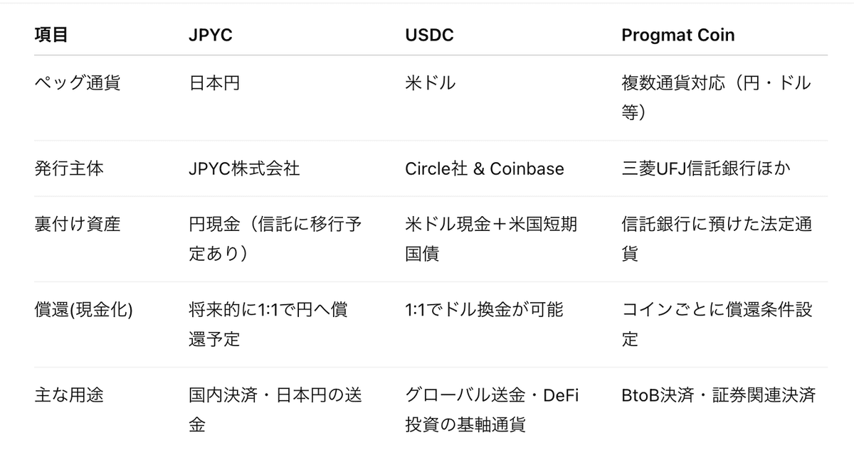 【ステーブルコイン超入門】 2025年最新版 ── JPYC・USDC・Progmat Coinを安全に使いこなす｜仮想通貨エアドロップラボ