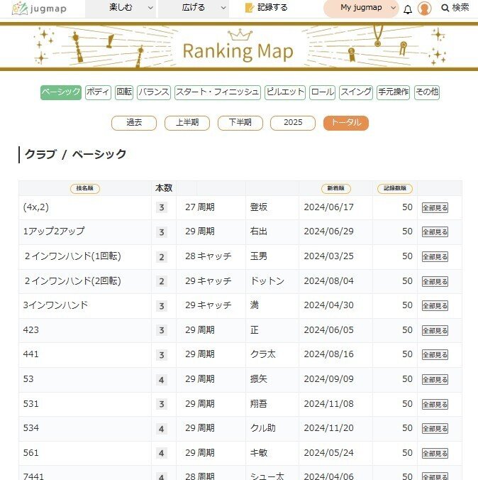 先行紹介シリーズ第三弾『Ranking Map』の中身をご紹介｜jugmap