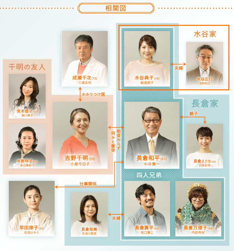 【ドラマ】春ドラマ「続・続・最後から二番目の恋」は人生の応援歌だ！｜Mitaka Dai