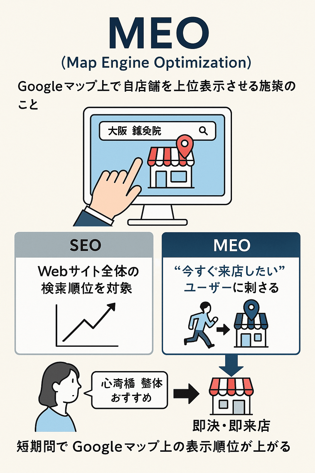 【口コミ強化とAI分析のMEO効果とは？】MDSのGoogleマップ集客サービスを徹底解説｜saita31
