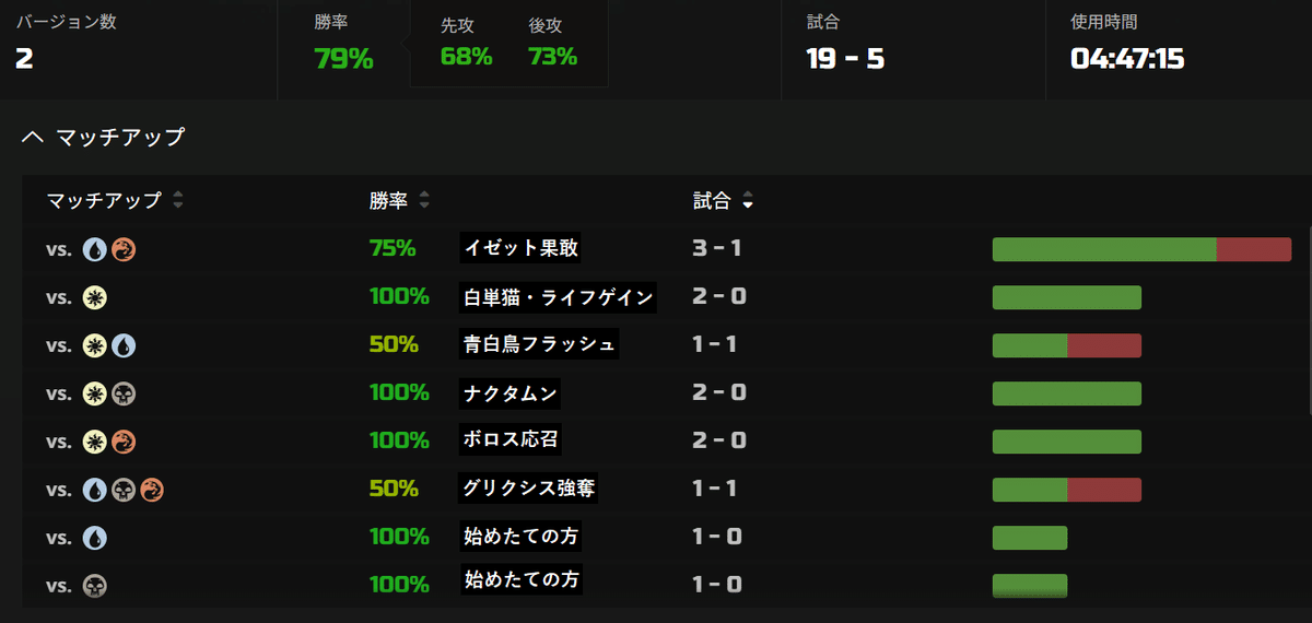 【MTGA】【アルケミーBo3】暴君＆クロコダイルの復讐｜ヒカチュウ