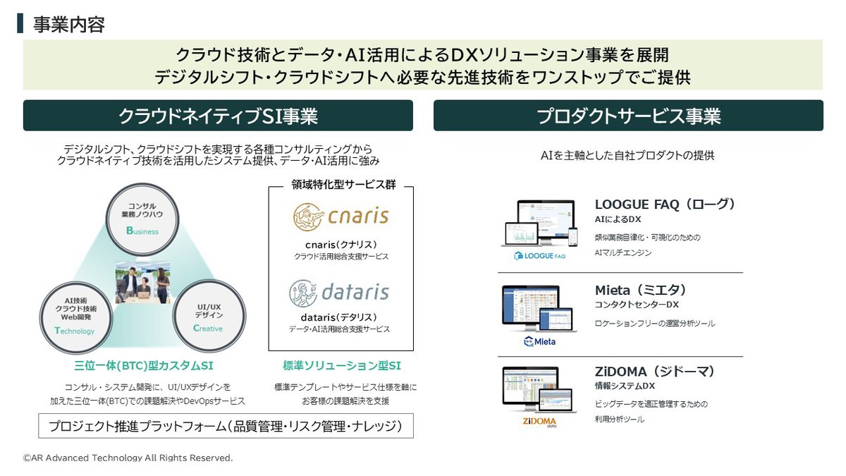 「BX designer」として、ビジネス変革をデザインする──ARIの挑戦｜ARアドバンストテクノロジ株式会社（ARI）公式note：ARI note