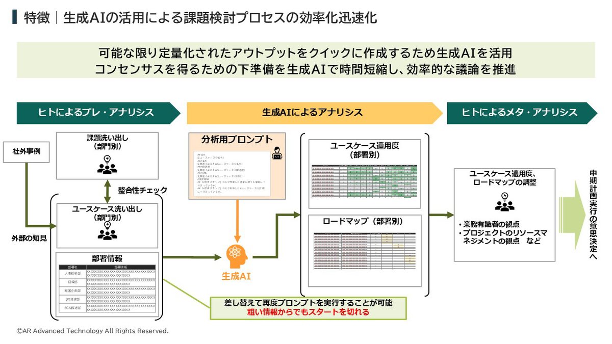 「BX designer」として、ビジネス変革をデザインする──ARIの挑戦｜ARアドバンストテクノロジ株式会社（ARI）公式note：ARI note