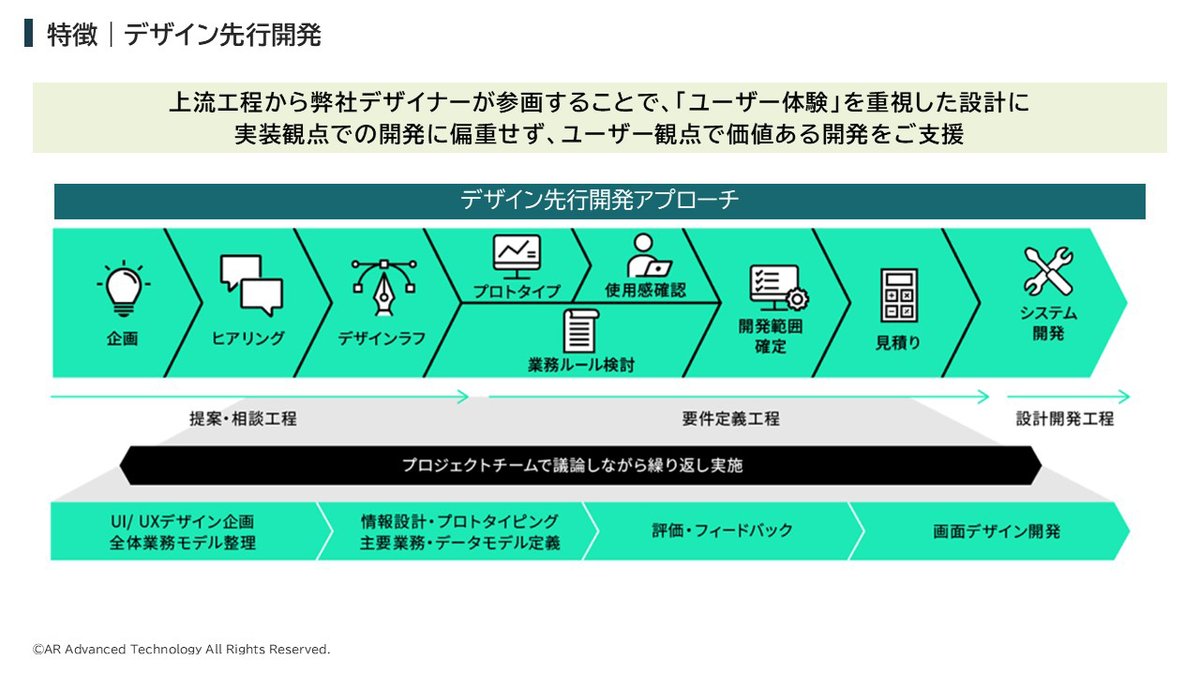 「BX designer」として、ビジネス変革をデザインする──ARIの挑戦｜ARアドバンストテクノロジ株式会社（ARI）公式note：ARI note