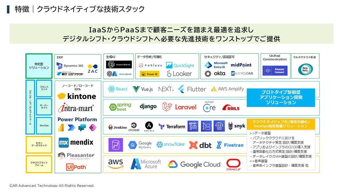 「BX designer」として、ビジネス変革をデザインする──ARIの挑戦｜ARアドバンストテクノロジ株式会社（ARI）公式note：ARI note
