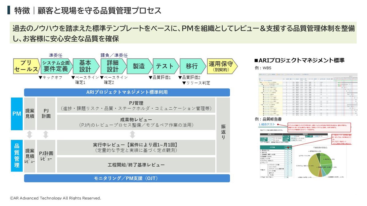 「BX designer」として、ビジネス変革をデザインする──ARIの挑戦｜ARアドバンストテクノロジ株式会社（ARI）公式note：ARI note