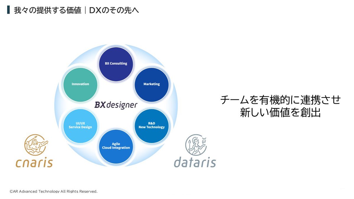 「BX designer」として、ビジネス変革をデザインする──ARIの挑戦｜ARアドバンストテクノロジ株式会社（ARI）公式note：ARI note