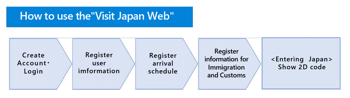 Japan Entry & Visa Guide 2025: Everything You Need Before You Fly｜JTI ...