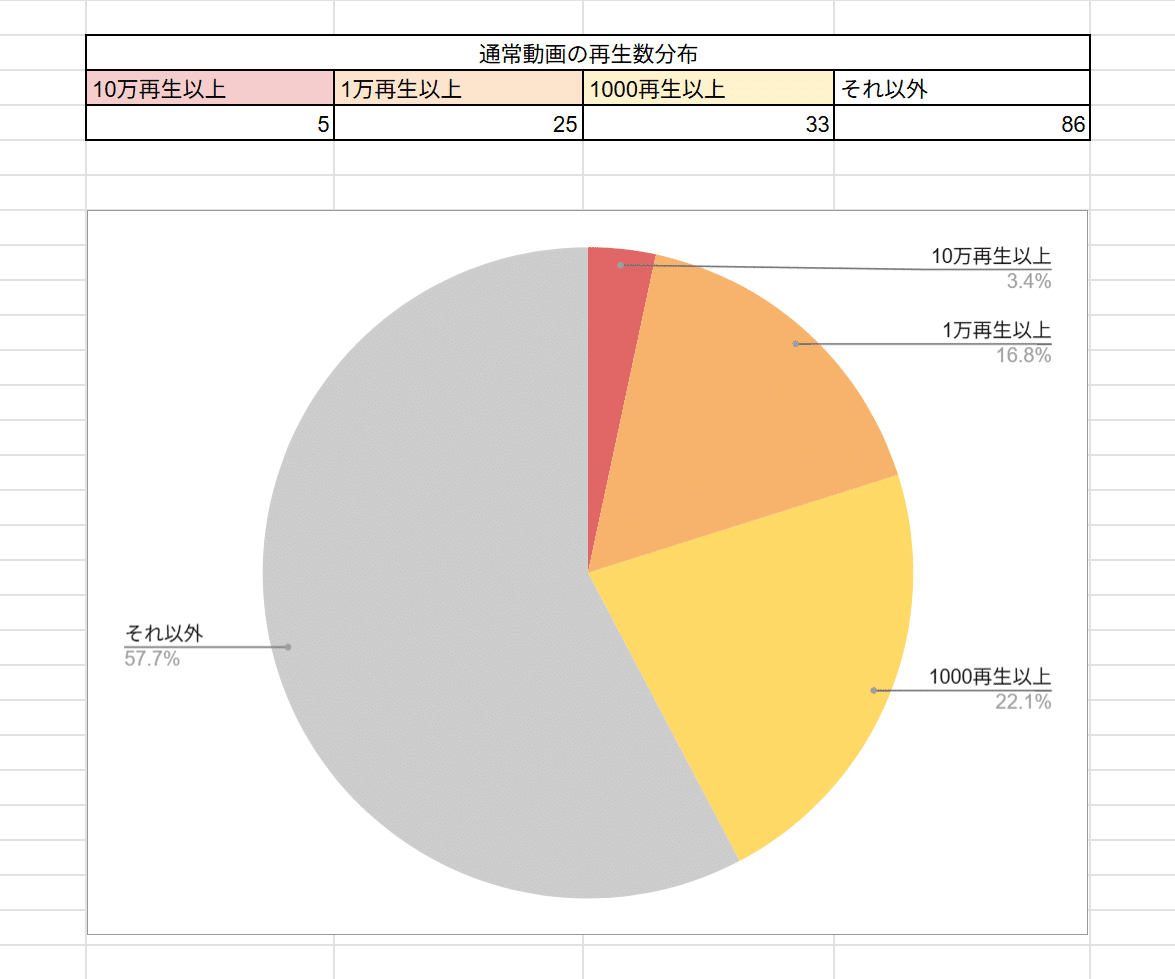 YouTubeを漂うTRPG動画たちを分析する（2025年5月）2/4｜Hasukomoti