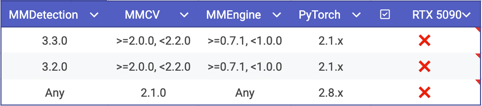 RTX5090でMMDetection環境構築に挑んで失敗した話：5つのAIエージェントと実機検証による徹底調査｜⿶⿵⿷⿴⿳
