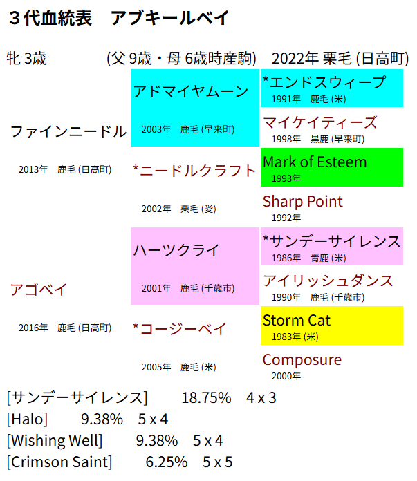 【AI分析】葵S・レース回顧（2025）｜VRS18🐴