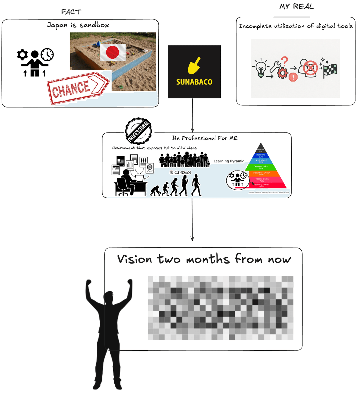 “Japan is a Sandbox”──SUNABACOで描く DX人材へのロードマップ｜ショー@Dr.TechLife