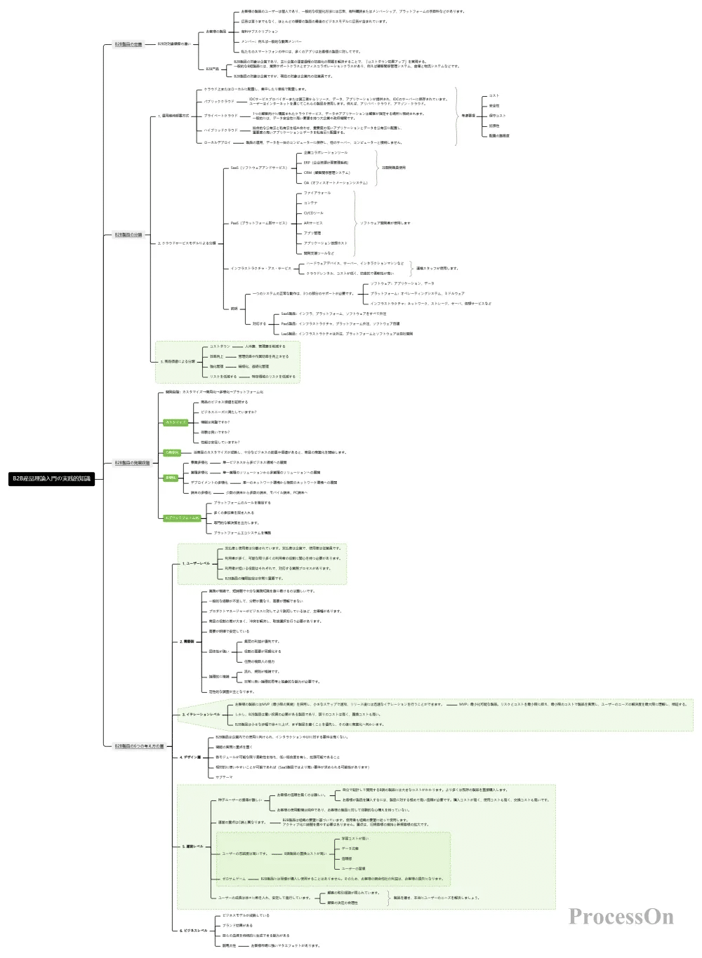 10 分で B2B（Business-to-Business）製品を作る方法を教えます｜ProcessOn