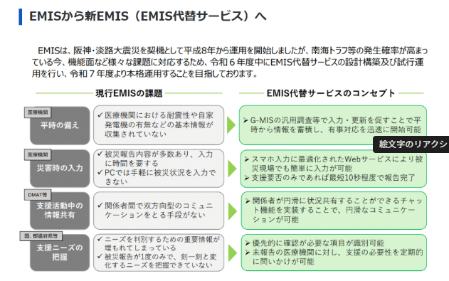 【コラム】災害に備える病院のススメ vol.03～災害時に活躍！EMISについて～｜【公式】HCD-HUB編集部