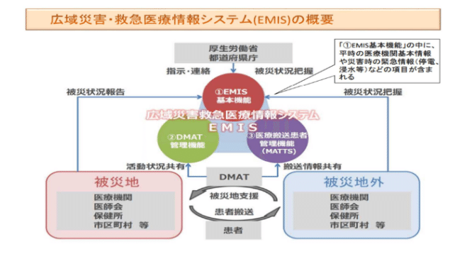 【コラム】災害に備える病院のススメ vol.03～災害時に活躍！EMISについて～｜【公式】HCD-HUB編集部