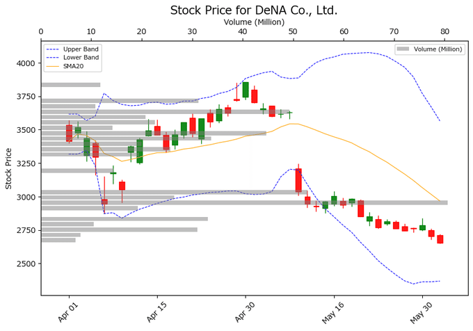 ポケポケDeNA（2432）の現状分析――底打ち反発はあるのか？｜tara_otarara