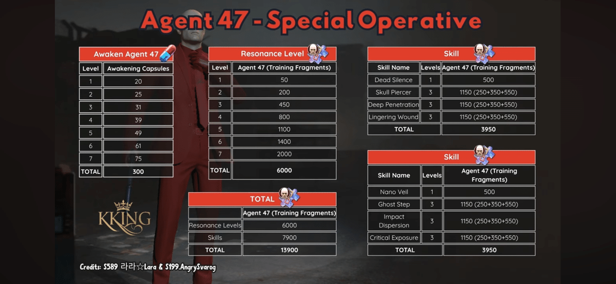 エージェント47進化必要素材｜guntagu