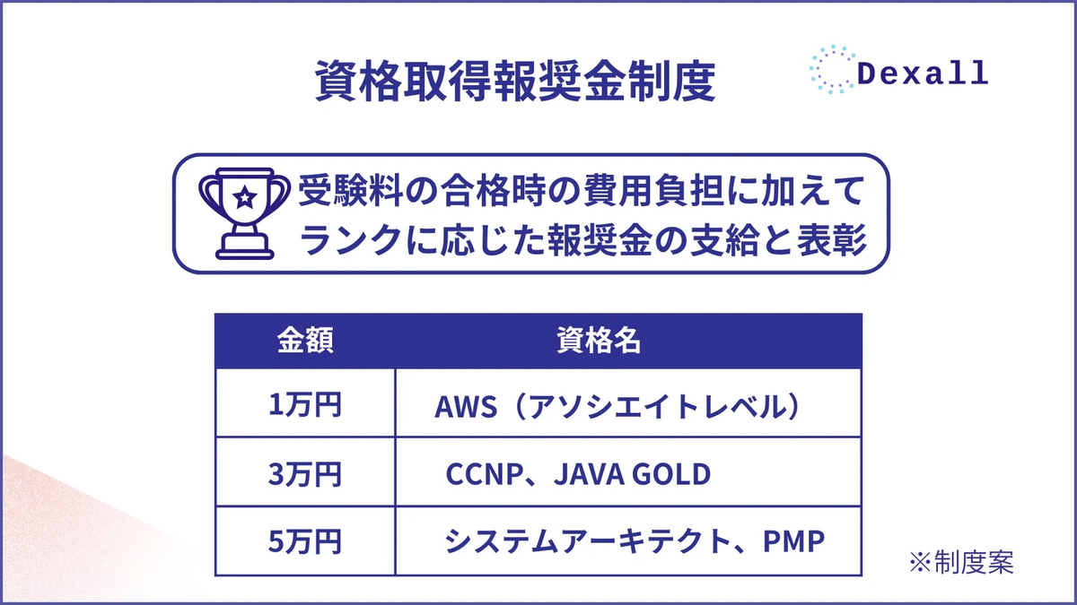 ワクワクが止まらない！2025年4月全社総会！【記事で会社見学】｜株式会社Dexall｜デジタル化で心を豊かに
