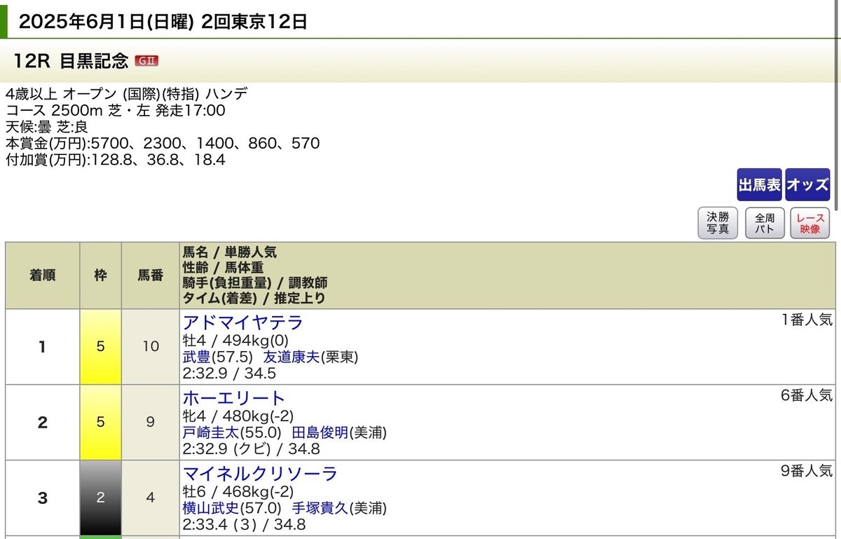 [JRA]G1安田記念2025サイン考察④JRAFUN公式X｜鳩胸男のサイン競馬
