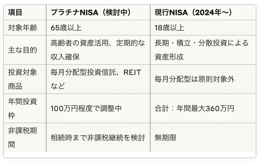 2026年スタート予定！プラチナNISAとは何か？シニア世代のための新・非課税投資制度を徹底解説｜佐藤郁美