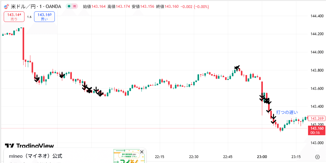 20250604 +8120 → マイテンまでガチャ→再度のラウナンで＋1840｜KJ FX
