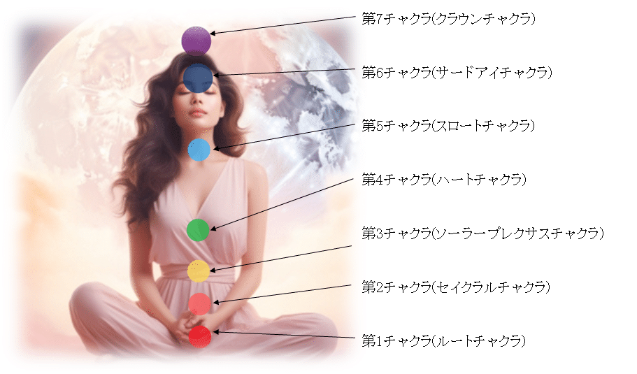 変容エネルギーのバランス｜Yuga(Me)