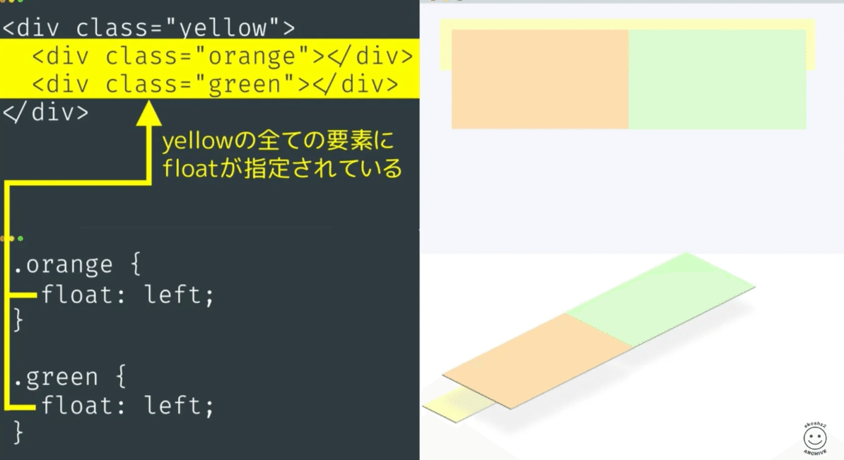 046 clearfixって何？なぜ必要なの？floatを解除するためのCSS書き方を解説しています｜吉澤なの