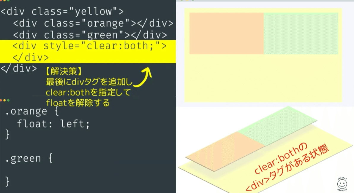 046 clearfixって何？なぜ必要なの？floatを解除するためのCSS書き方を解説しています｜吉澤なの
