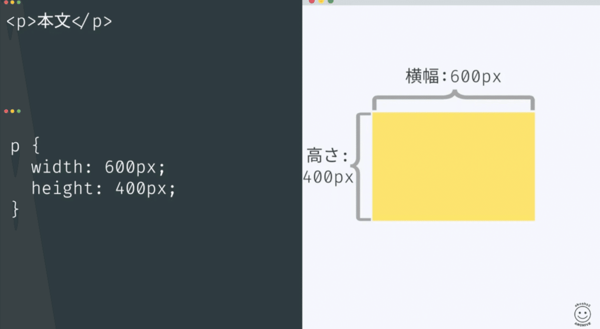 047 width、height、max-width、max-heightって何？｜吉澤なの