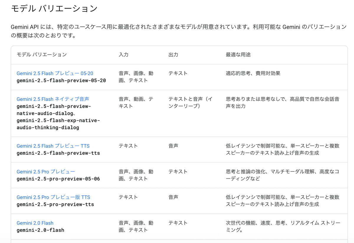 【完全版】Cursorセットアップガイド：初心者でも迷わない環境構築｜sato | AI
