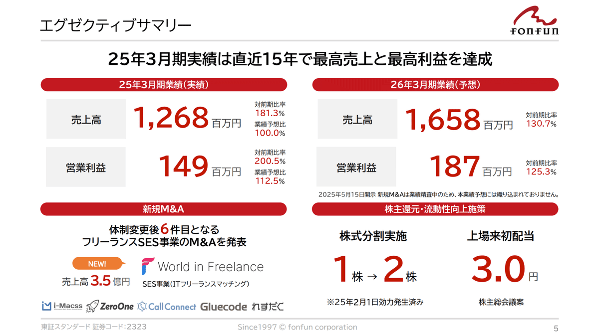 fonfun【2323】2025年通期決算解説──SMS好調とM&Aで直近15年で最高の売上&利益！見逃せない収益転換の兆し！｜ナスダックくん【株・IR分析専門家】