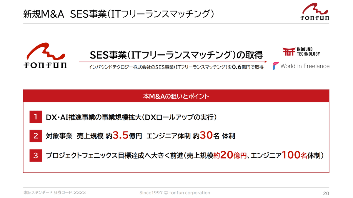 fonfun【2323】2025年通期決算解説──SMS好調とM&Aで直近15年で最高の売上&利益！見逃せない収益転換の兆し！｜ナスダックくん【株・IR分析専門家】