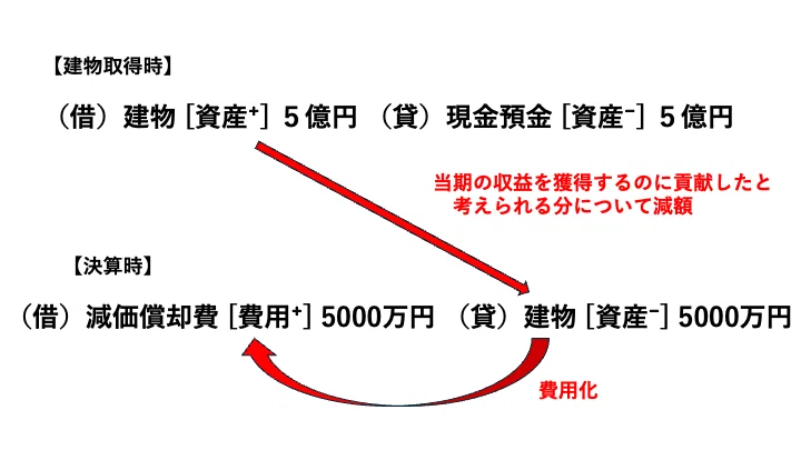 [MLB] Major Leaguers might be recorded as assets｜マシュー