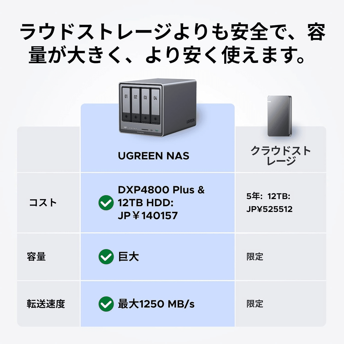 UGREEN NASync DXP4800 Plus 4ベイ NAS 10GbE 4K対応 (Diskless)｜GetGadgetGot