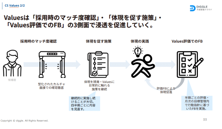 DIGGLEカスタマーサクセス：2025年上期振り返りと下期に向けて｜ryohata@経営管理プラットフォーム「DIGGLE」CS責任者