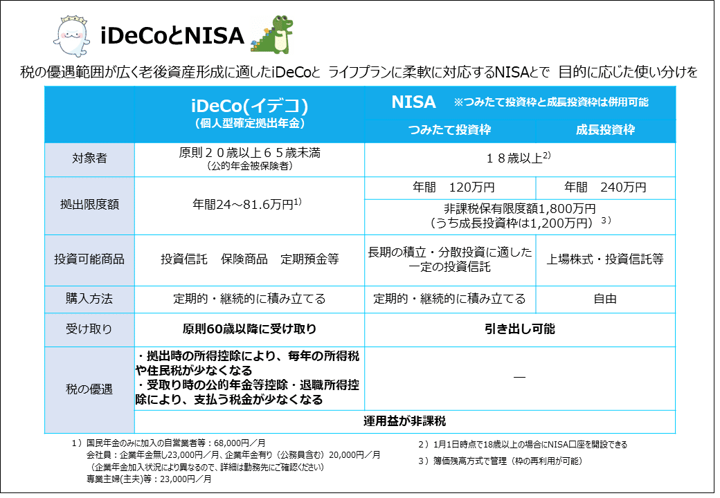 商社マンの資産運用のコツと注意点【FP解説】｜ファイナンシャルプランナー・Rちゃん