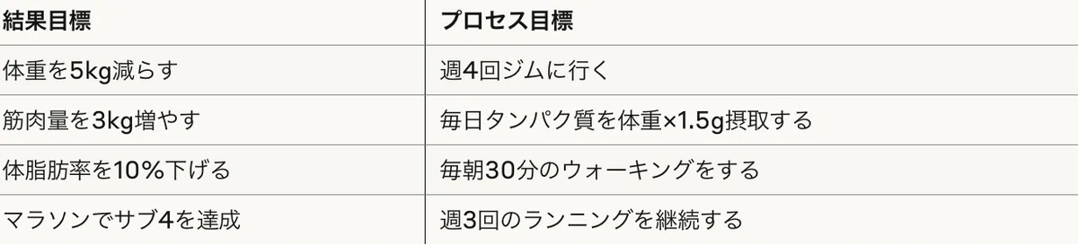 Why People Who Rely on Motivation Can Never Form Habits｜zuima｜筋トレコーチ×自己啓発