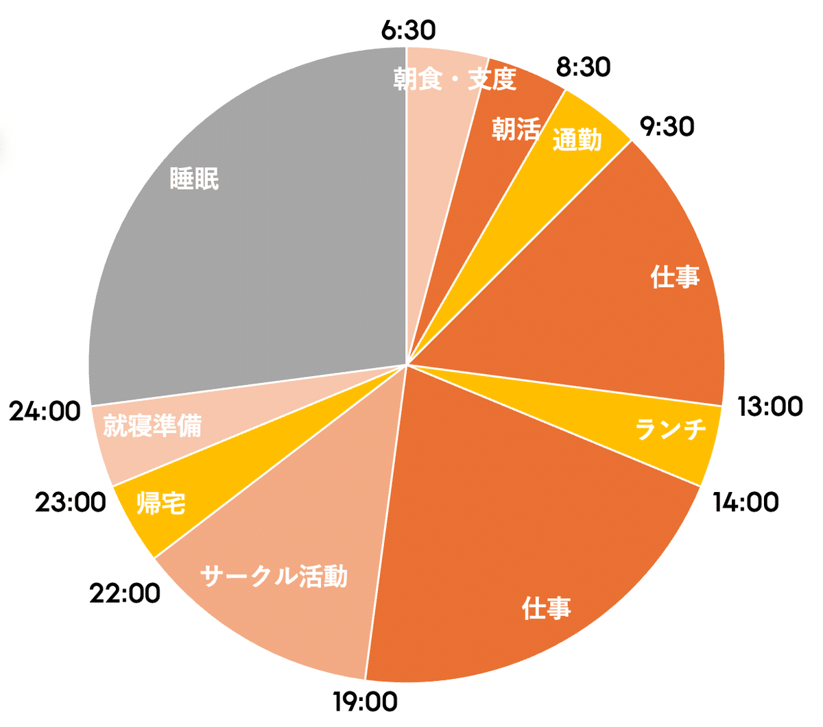 【スケジュール紹介】LIFULL PRユニット長のとある1日｜遠山佳子