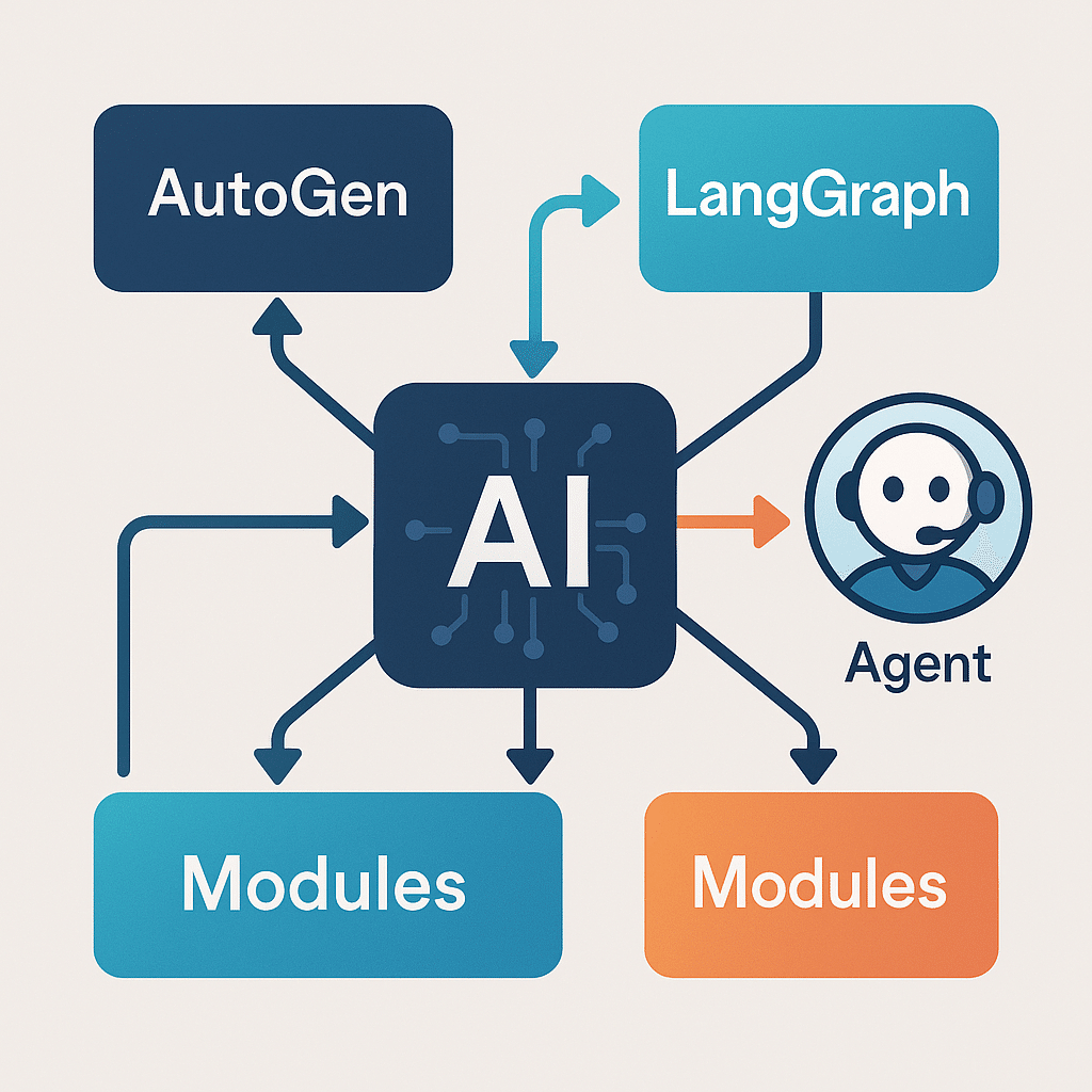 2025年版：MCP × ReAct × Function Calling によるLLM統合設計ガイド — AI連携アーキテクチャの“次の標準”を図解とコードで解説 —｜合同会社Mauve