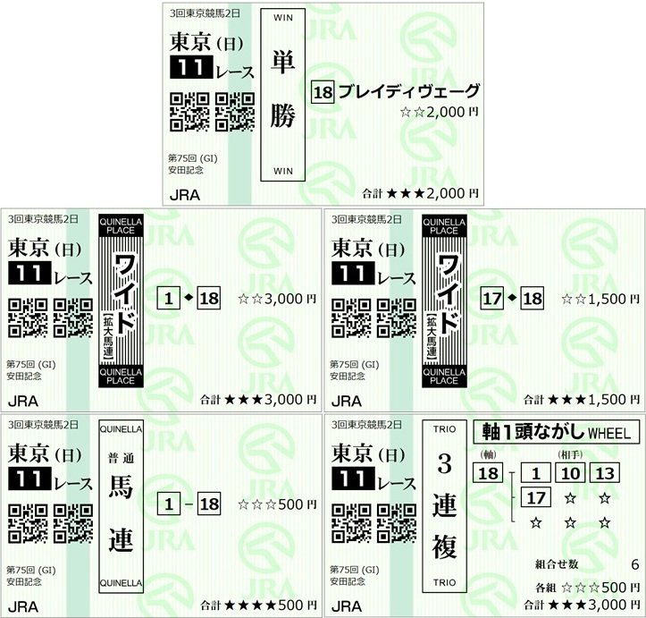 【2025 安田記念（G1）】～予想篇｜Haya