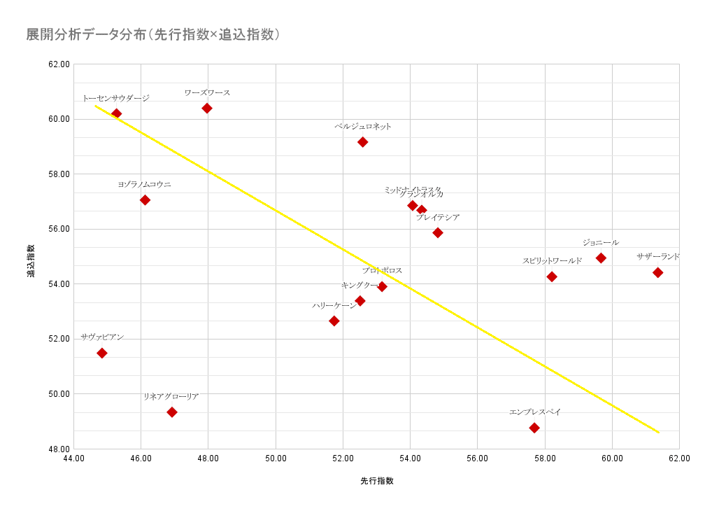 【競馬･統計予測】WIN5 2025.6.8｜VRS18🐴