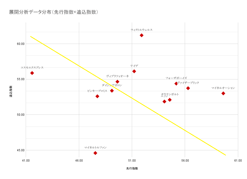 【競馬･統計予測】WIN5 2025.6.8｜VRS18🐴