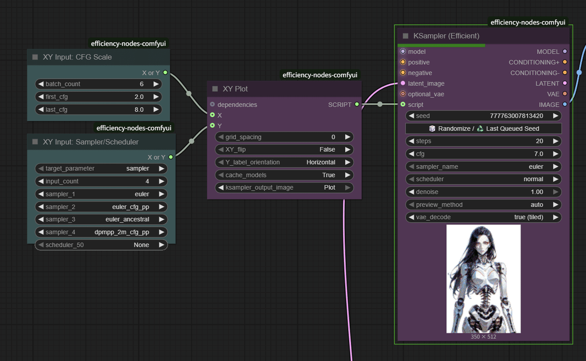 ComfyUIでXY Plotを実装する｜つみき