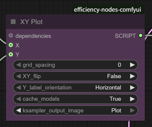 ComfyUIでXY Plotを実装する｜つみき
