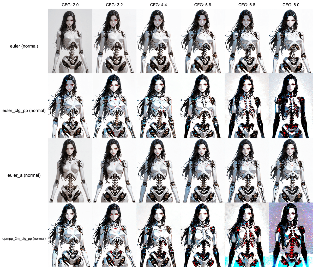 ComfyUIでXY Plotを実装する｜つみき