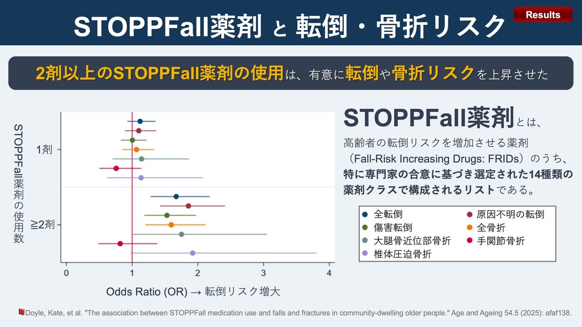 薬剤と転倒・骨折リスク｜Super Human | 理学療法士／保健学博士 Ph.D.