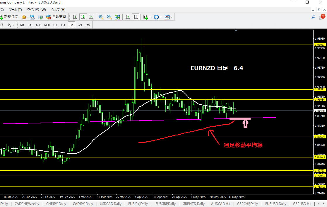 【TR】先週の結果 6/2~6/6｜FXトレーダーKENZOのブログです。