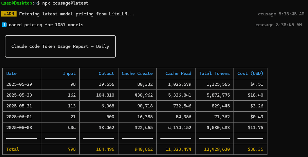ccusageでClaude Codeの「得した感」を数値化！Proプラン月3,000円で確実に元が取れる理由｜Loar
