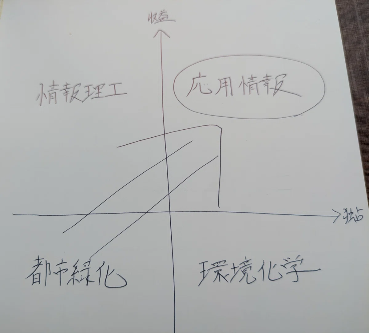 Life Inventory (1) - If I were an 18-year-old college student, what ...