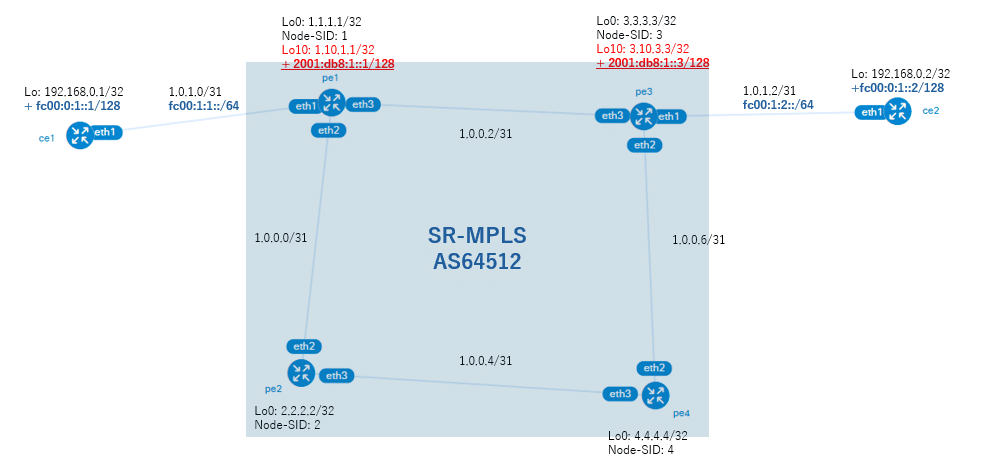 ContainerlabでSR-MPLS vol.2｜ya04su